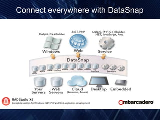 RAD Studio XE Overview | PPTX