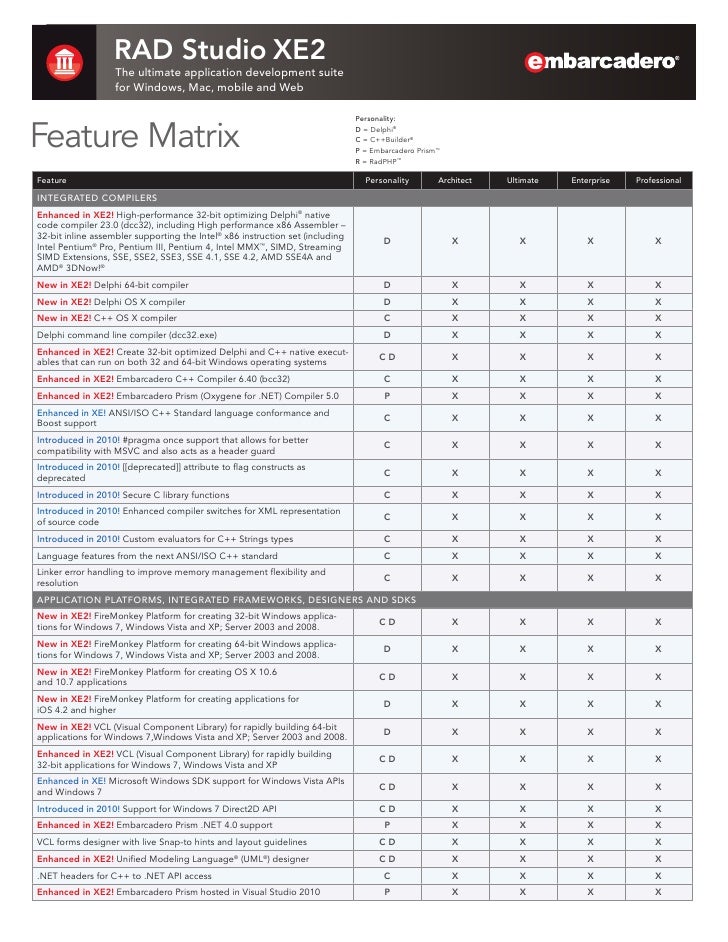 Delphi Xe Serial Port Components Of Health - vacationsmonkey