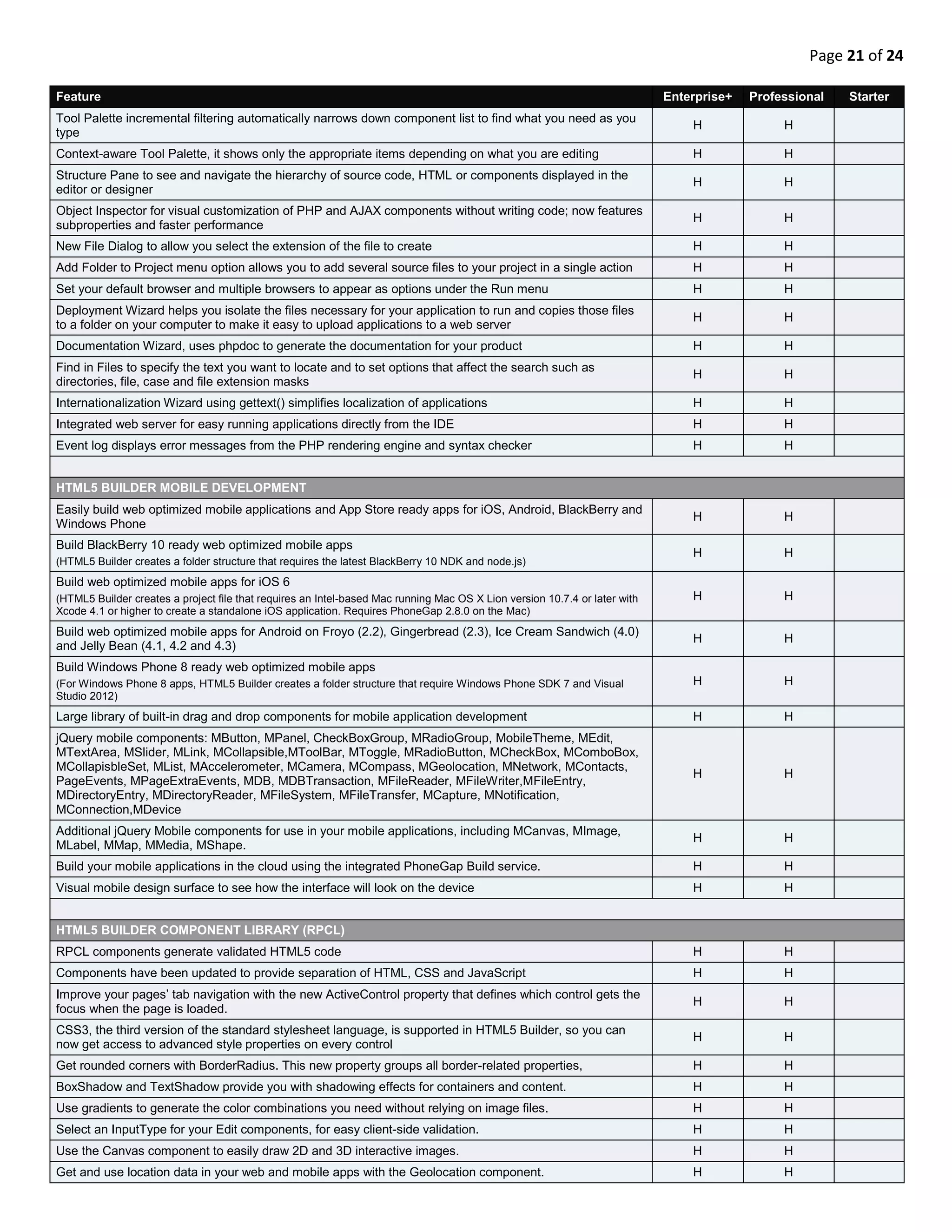 Embarcadero RAD Studio XE8 Feature Matrix | PDF