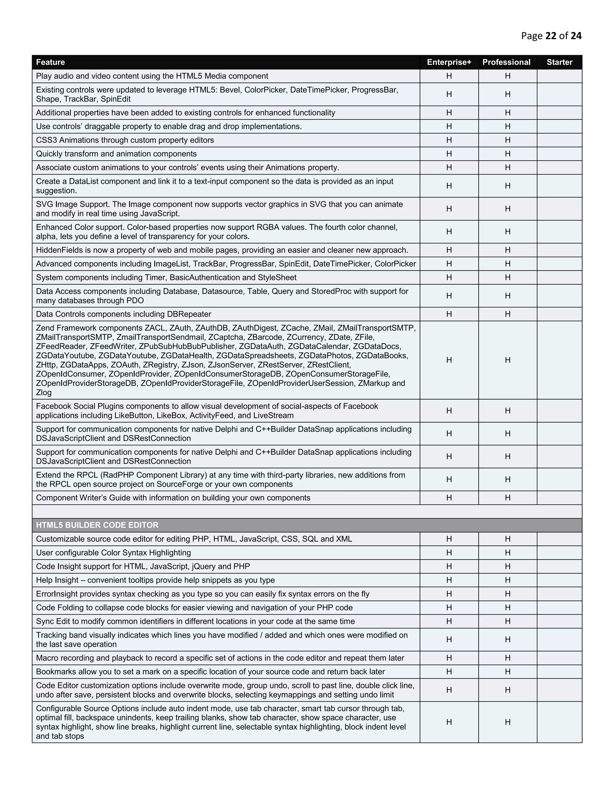 Embarcadero RAD Studio XE8 Feature Matrix | PDF