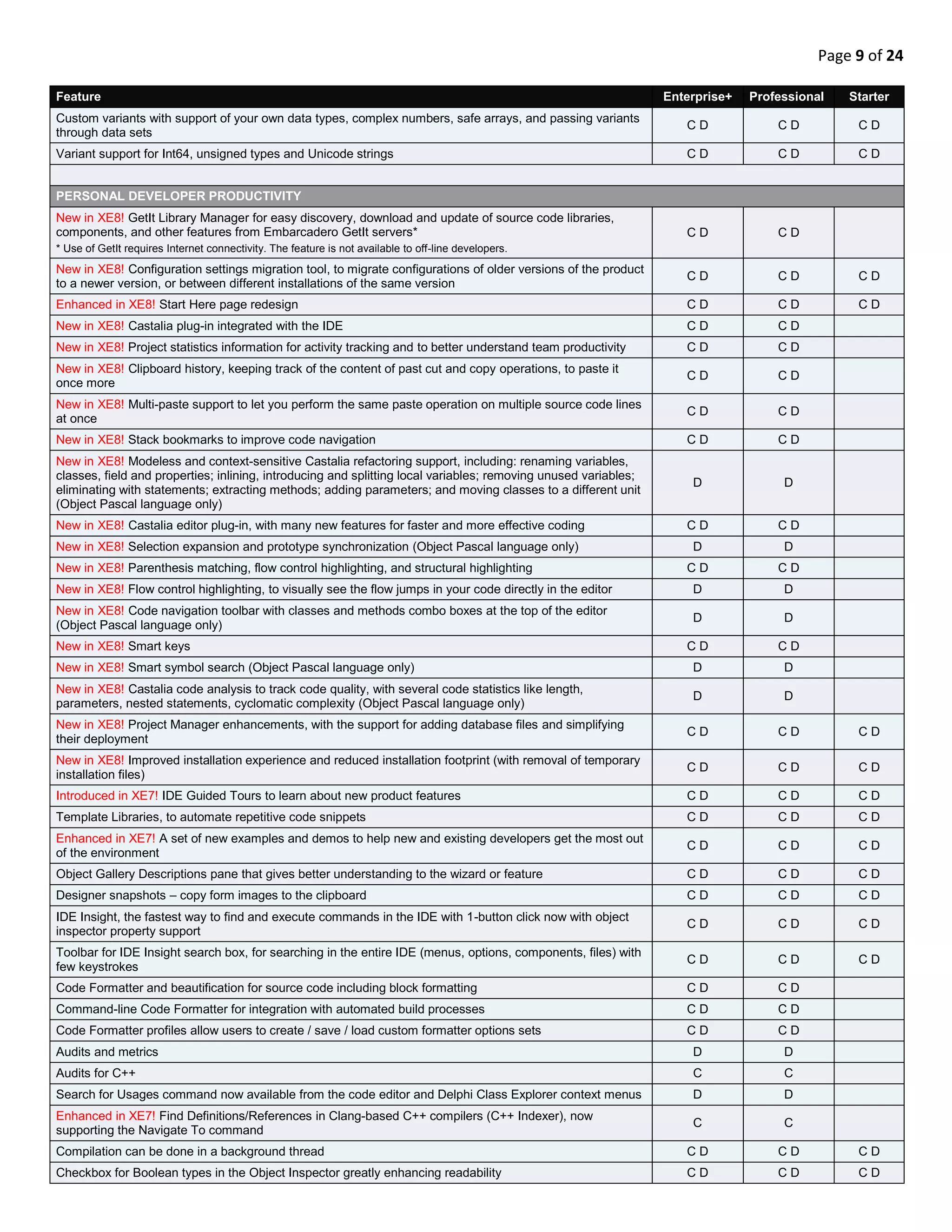 Embarcadero RAD Studio XE8 Feature Matrix | PDF