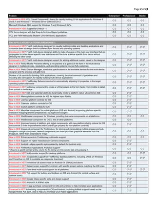 Embarcadero RAD Studio XE8 Feature Matrix | PDF