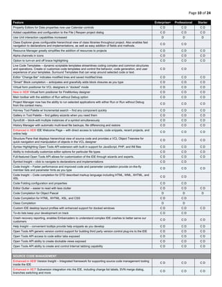 Embarcadero RAD Studio XE8 Feature Matrix | PDF