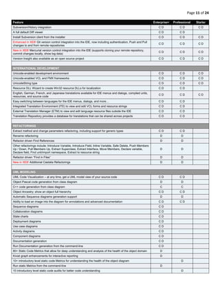 Embarcadero RAD Studio XE8 Feature Matrix | PDF