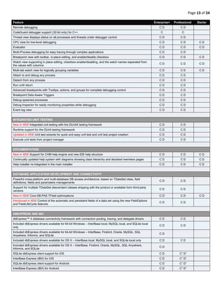 Embarcadero RAD Studio XE8 Feature Matrix | PDF