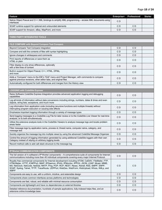 Embarcadero RAD Studio XE8 Feature Matrix | PDF
