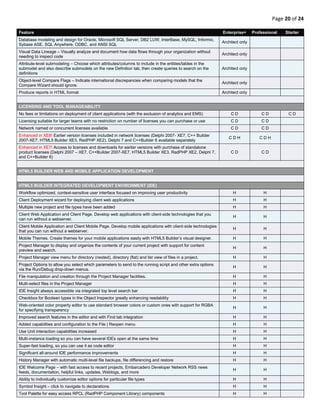 Embarcadero RAD Studio XE8 Feature Matrix | PDF
