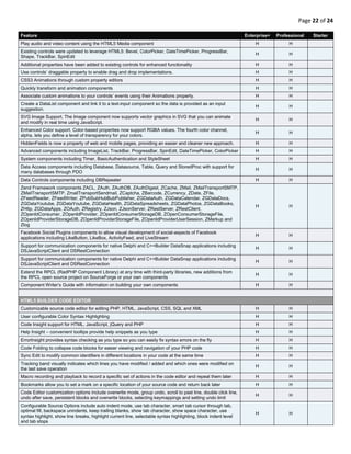 Embarcadero RAD Studio XE8 Feature Matrix | PDF