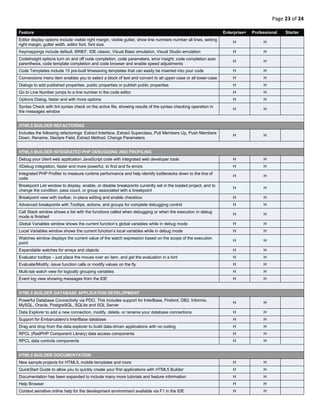 Embarcadero RAD Studio XE8 Feature Matrix | PDF