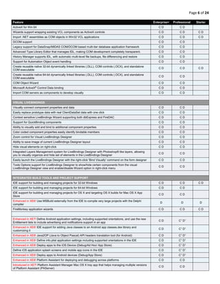 Embarcadero RAD Studio XE8 Feature Matrix | PDF