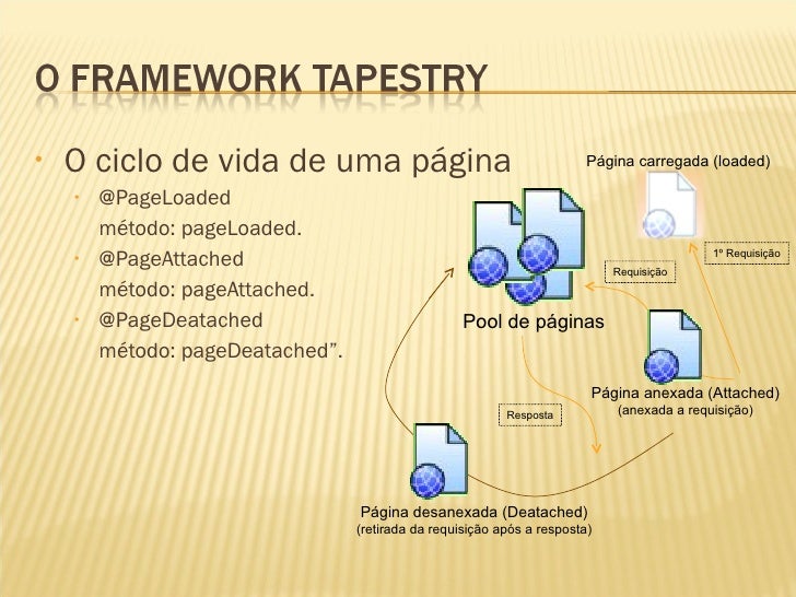 Rapid Application Development com Tapestry 5
