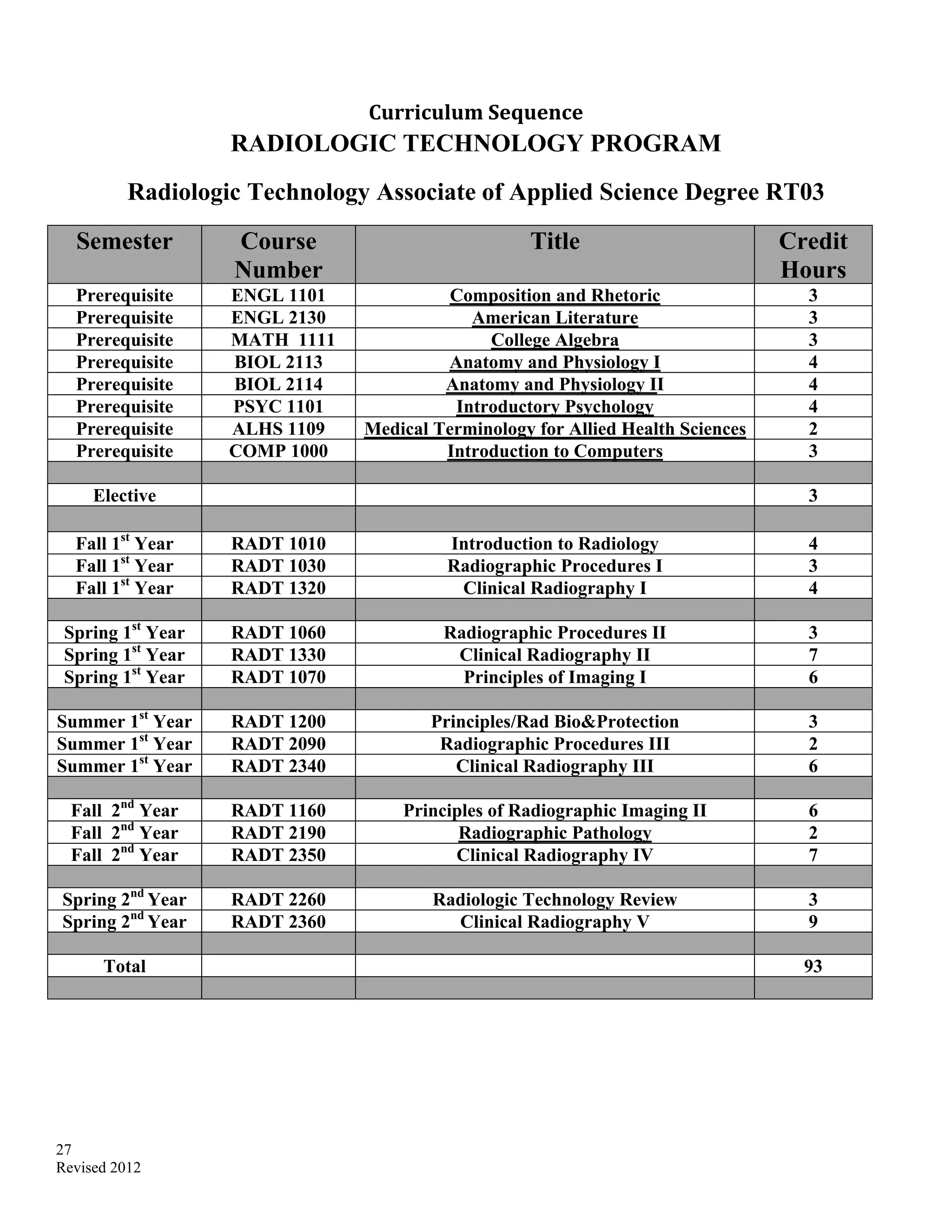 Rad Tech Master Plan | PDF