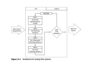 Rapid Application Development(RAD) model | PPTX