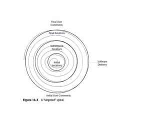 Rapid Application Development(RAD) model | PPTX
