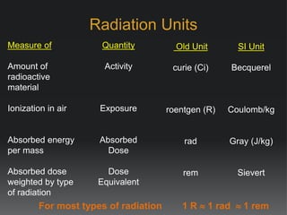 Radiation biology | PPTX