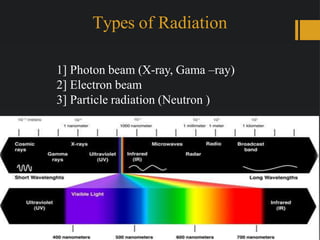 Radiation biology | PPTX