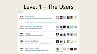 The World of StackOverflow | PPTX