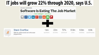 The World of StackOverflow | PPTX