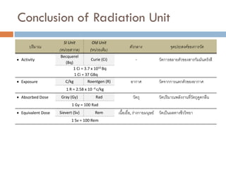 Radiation Unit | PDF