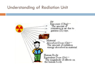 Radiation Unit | PDF