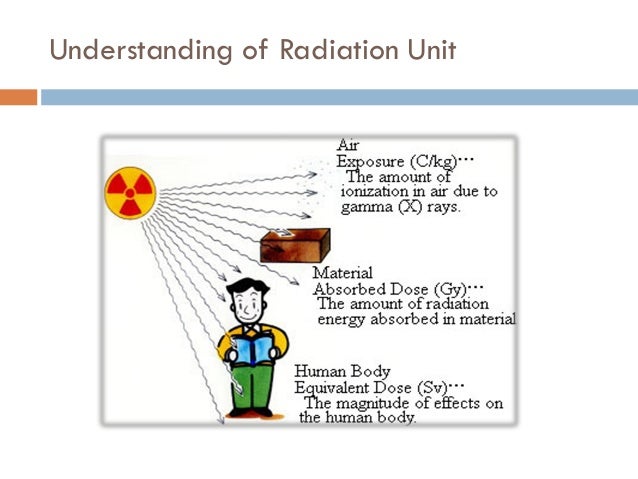 Radiation Unit