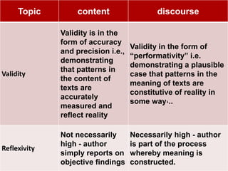 content analysis and discourse analysis | PPT
