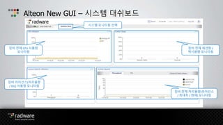 Radware Alteon Introduction - new GUI | PPTX