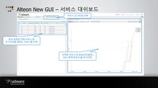 Radware Alteon Introduction - new GUI | PPTX