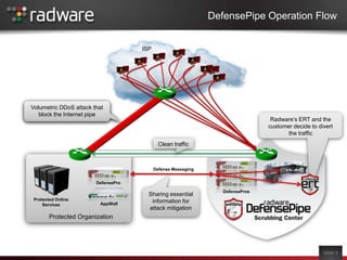 Radware DefensePipe: Cloud-Based Attack Mitigation Solution | PPT