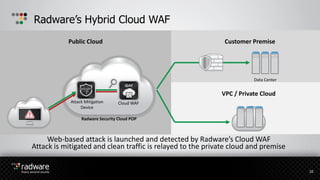 Radware Hybrid Cloud Web Application Firewall and DDoS Protection | PDF