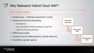 Radware Hybrid Cloud Web Application Firewall and DDoS Protection | PDF