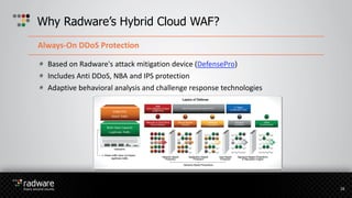 Radware Hybrid Cloud Web Application Firewall and DDoS Protection | PPT