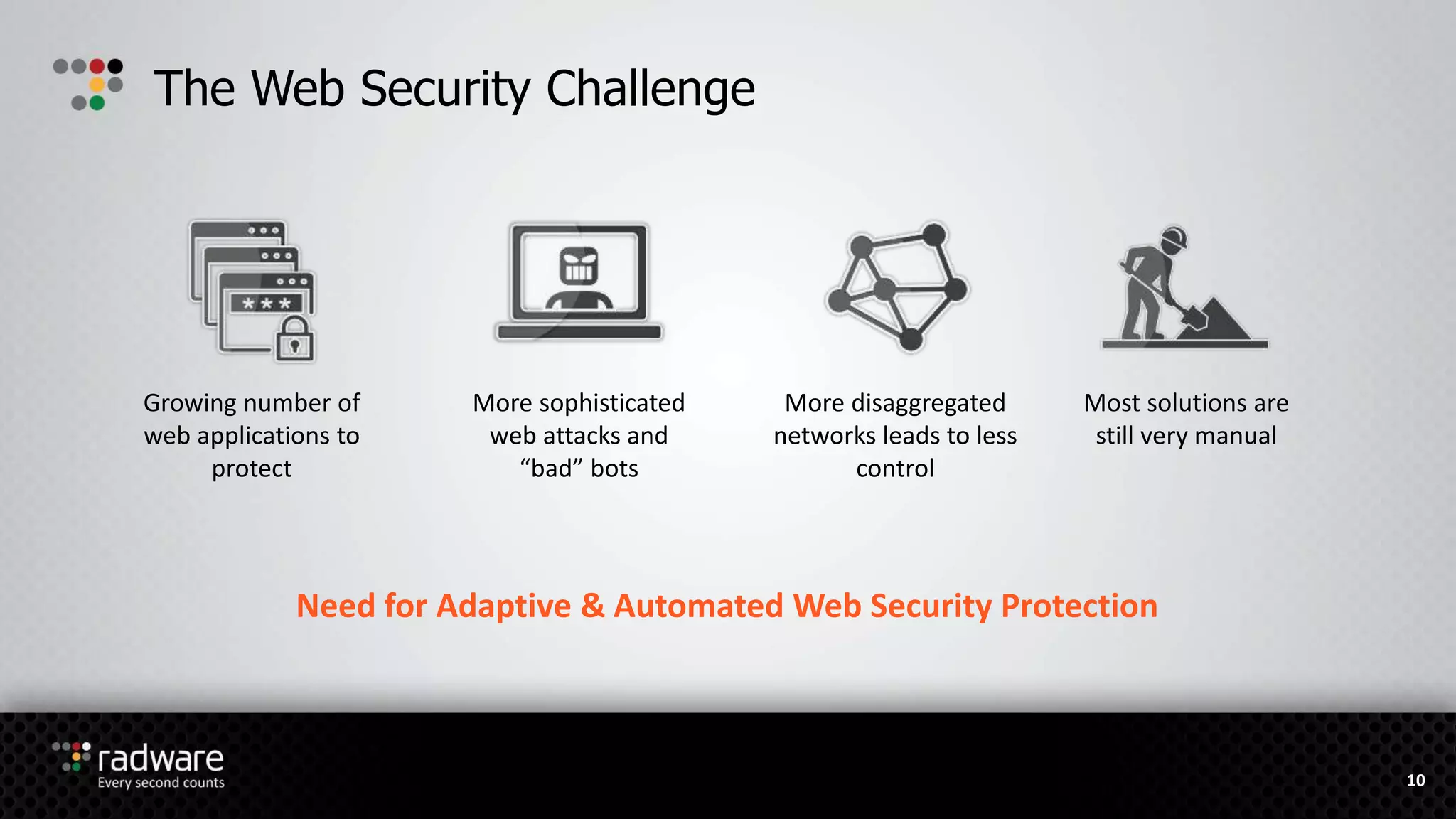 Radware Waf Web Application Firewall Pptx Web Development