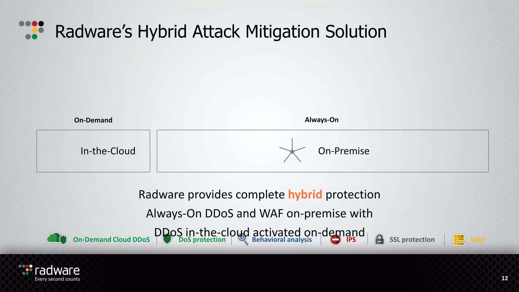 Radware Waf Web Application Firewall Pptx Web Development