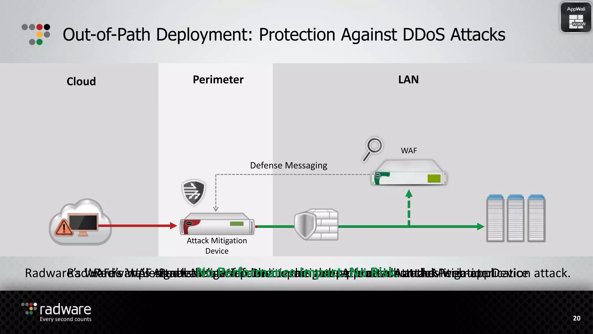 Radware - WAF (Web Application Firewall) | PPTX