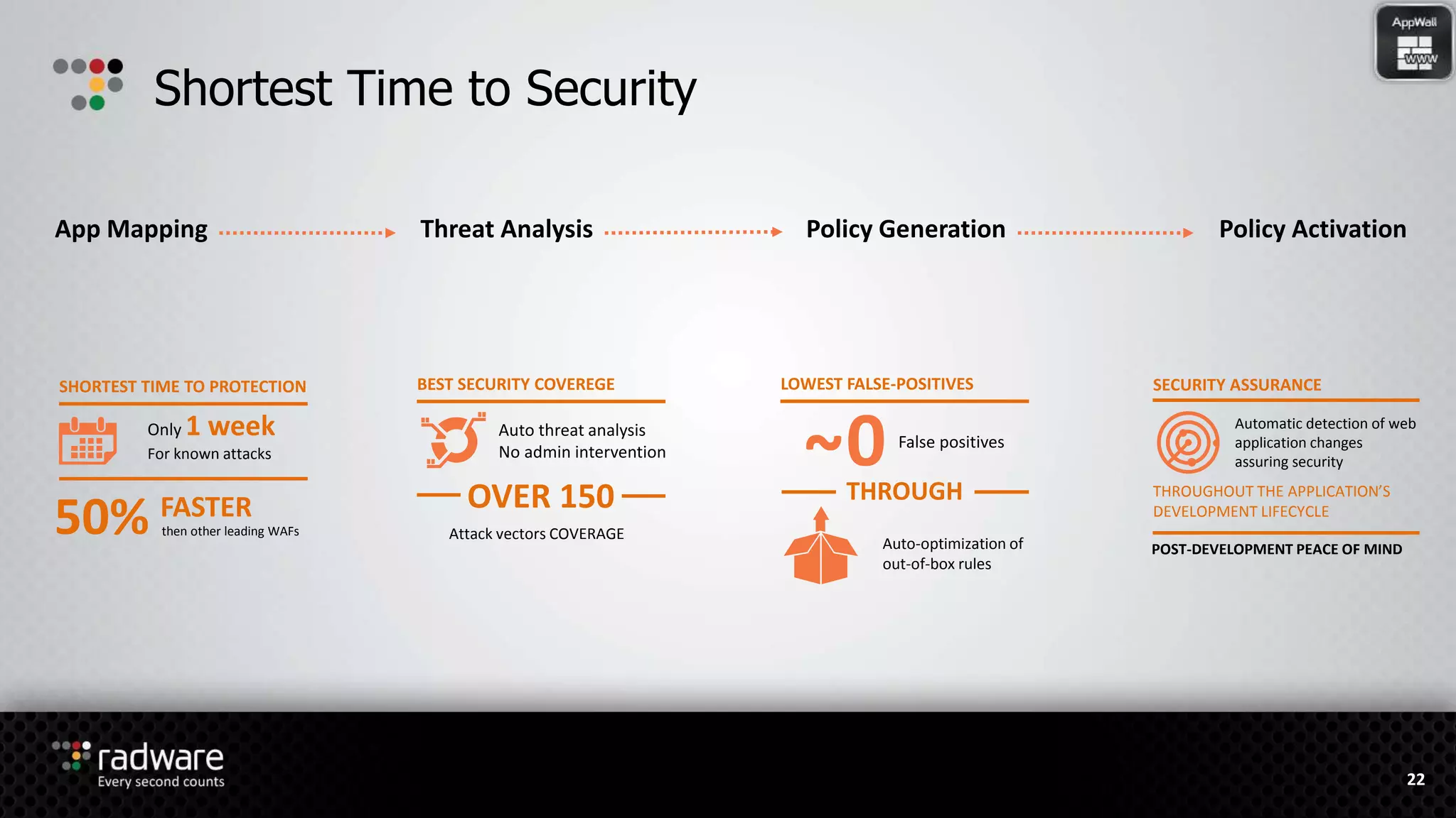Radware - WAF (Web Application Firewall) | PPTX