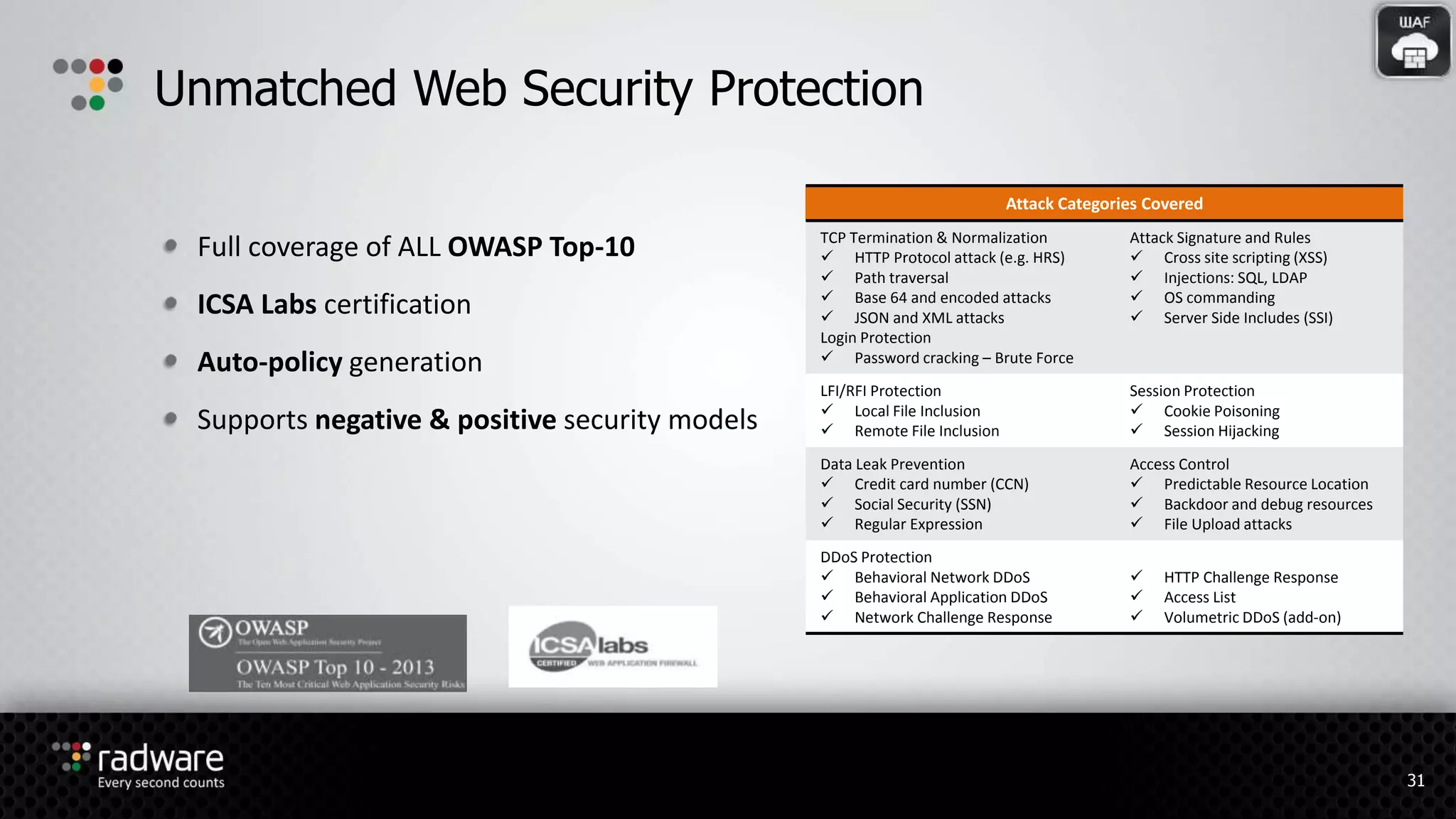 Radware - WAF (Web Application Firewall) | PPTX