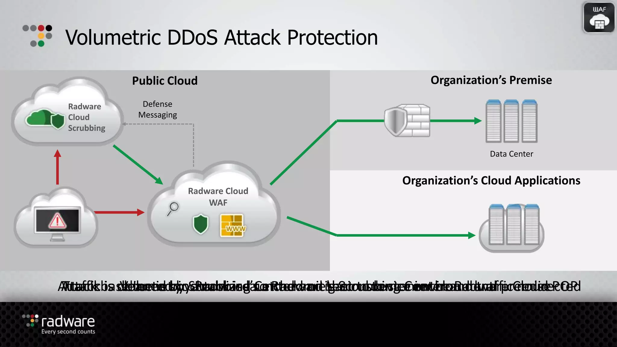 Radware Waf Web Application Firewall Pptx Web Development