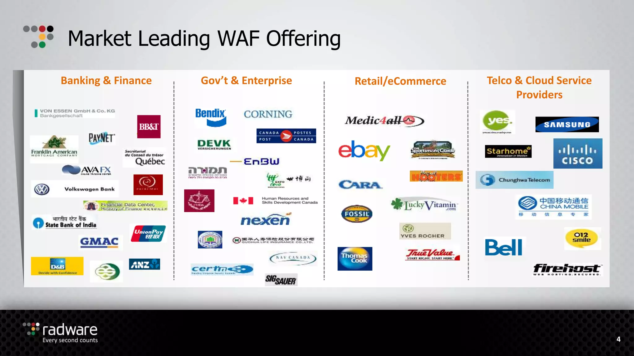 Radware Waf Web Application Firewall Pptx Web Development