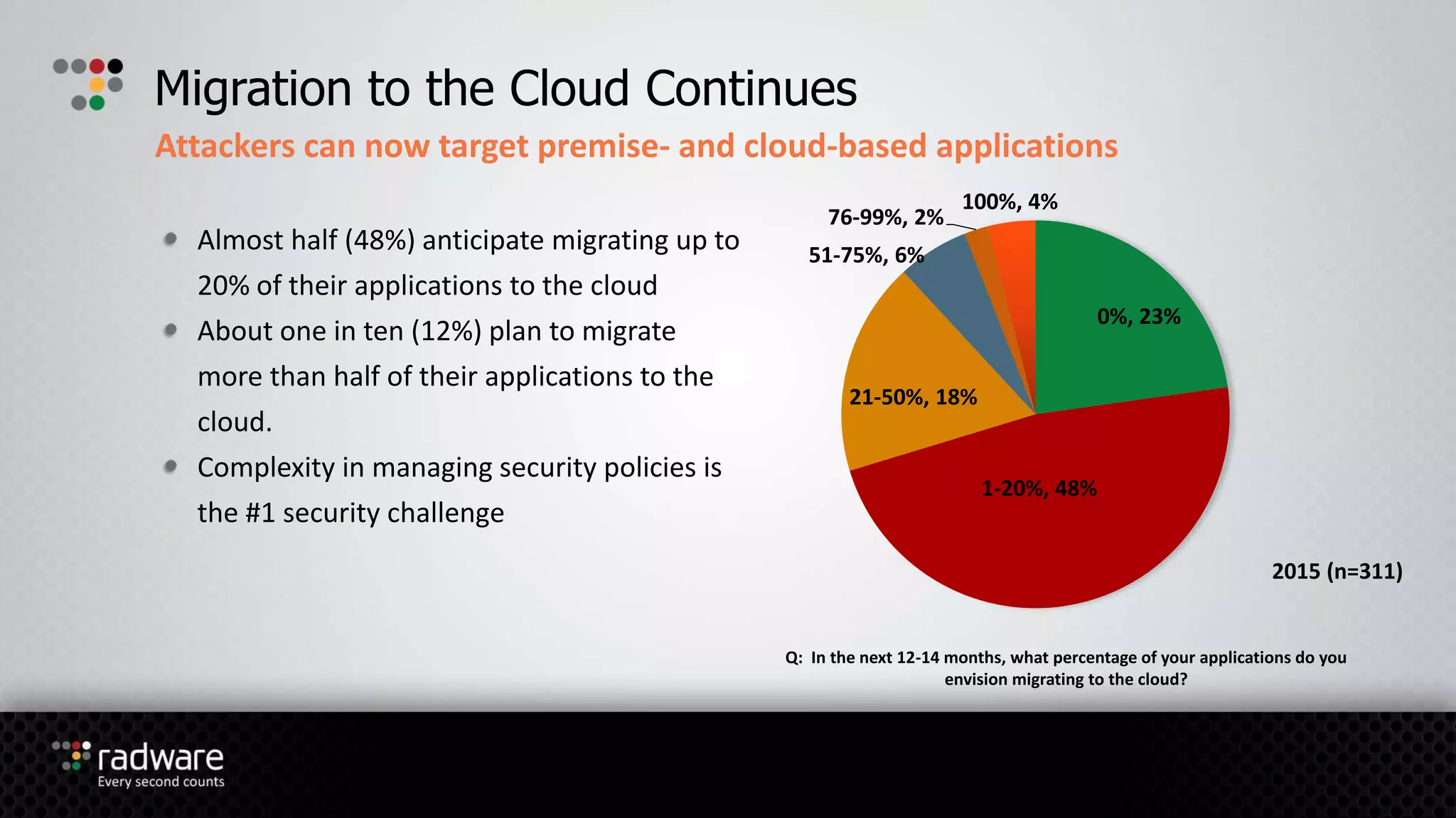 Radware Waf Web Application Firewall Pptx Web Development