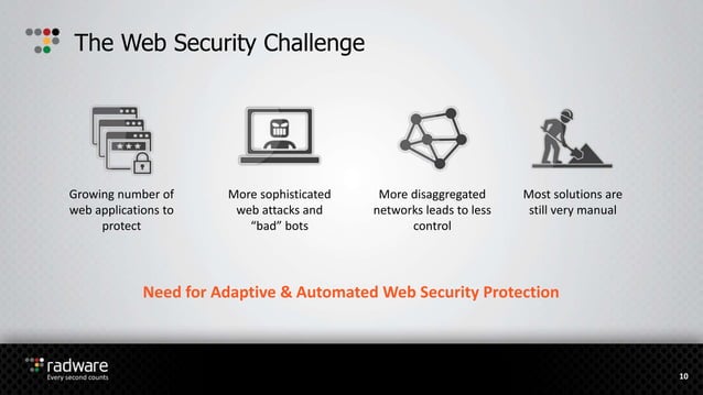 Radware - WAF (Web Application Firewall) | PPTX | Web Development ...