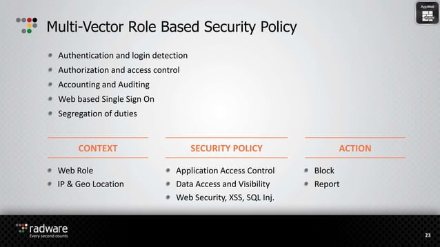 Radware - WAF (Web Application Firewall) | PPTX | Web Development ...