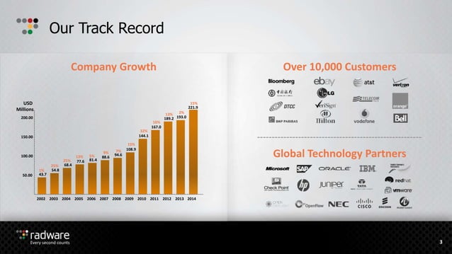 Radware - WAF (Web Application Firewall) | PPTX | Web Development ...