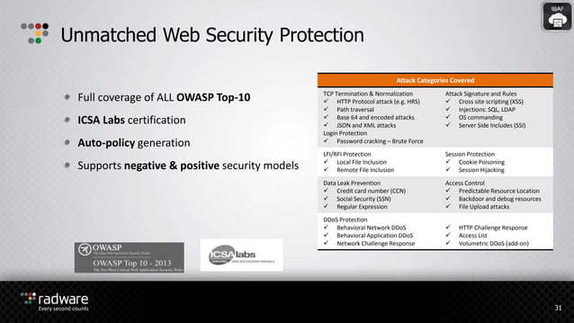 Radware Waf Web Application Firewall Pptx Web Development