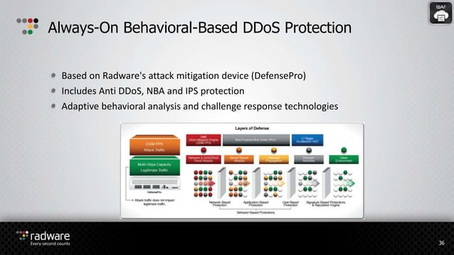 Radware Waf Web Application Firewall Pptx Web Development