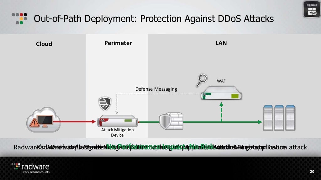 Radware Waf Web Application Firewall