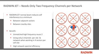 Radwin Fiber-like broadband solution | PPT