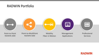 Radwin Fiber-like broadband solution | PPT