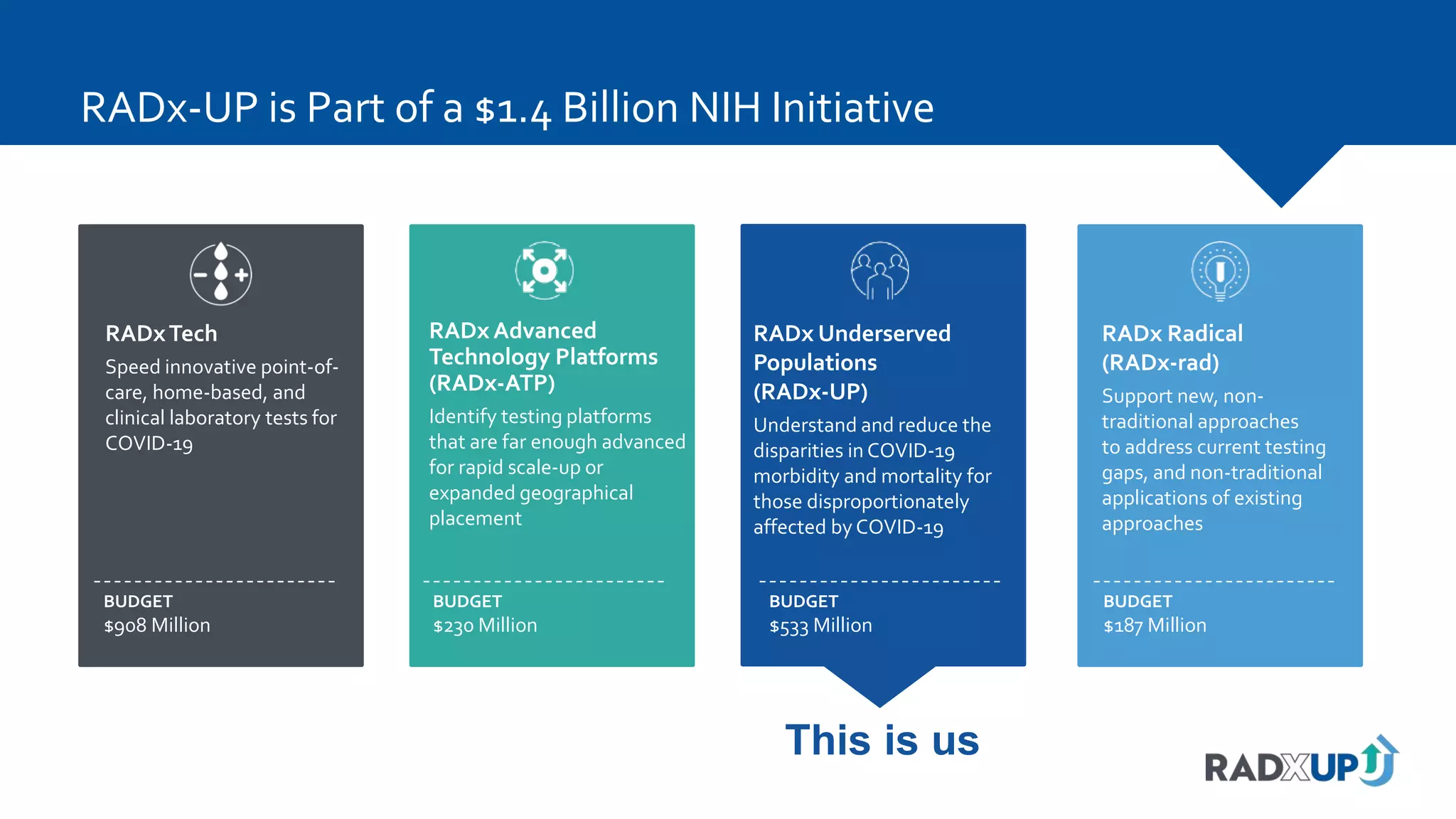 RADx-UP CDCC Overview November 2022 | PPTX
