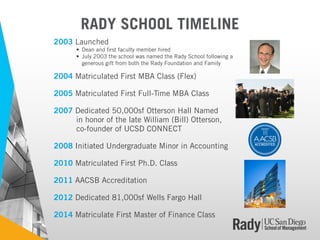 An Introduction to the Rady School | PDF